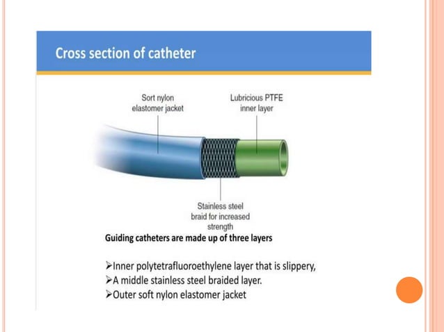 diagnostic and guiding catheters Presentation.pptx | Heart and ...