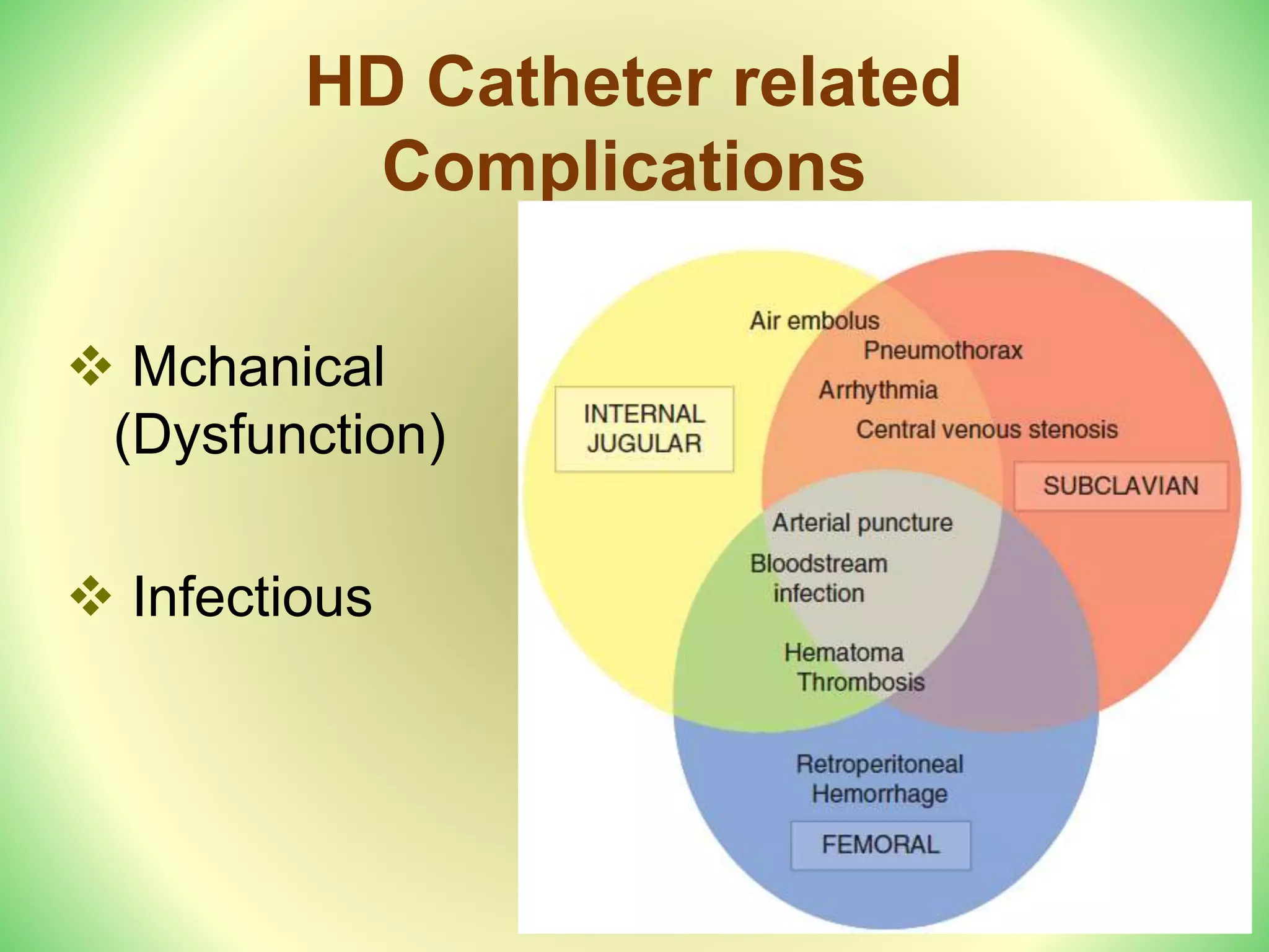 Catheter related infections- DR Nadia Mohsen | PPTX