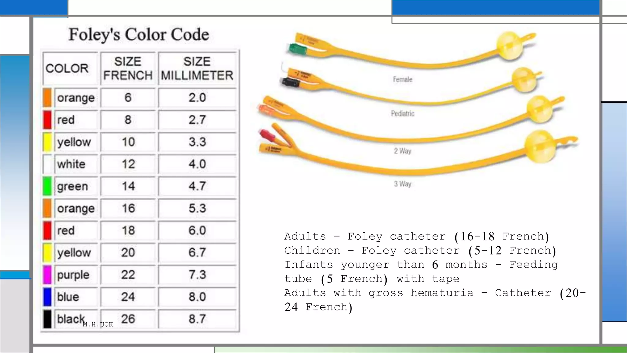Catheters | PPTX