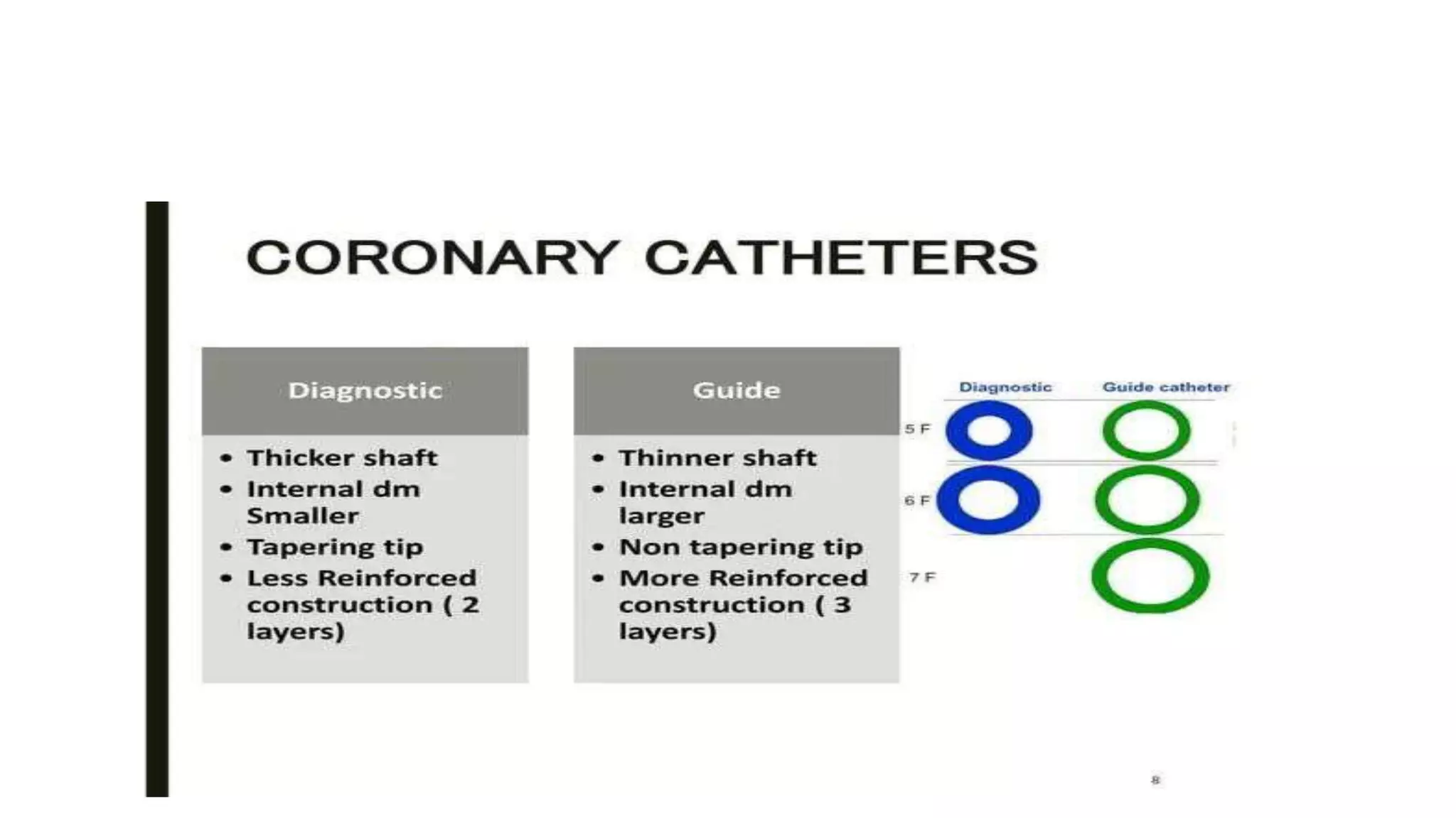 catheters.pptx