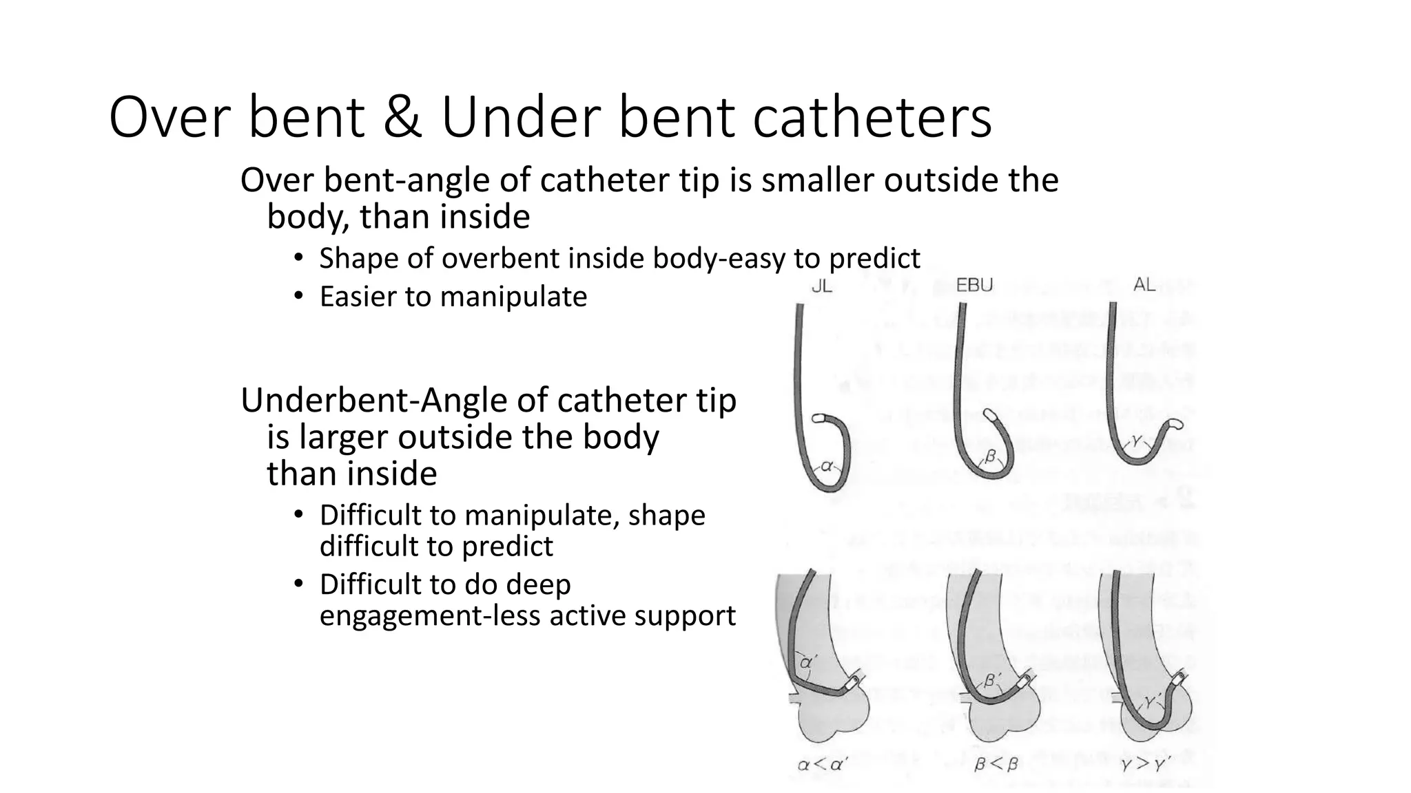 catheters.pptx