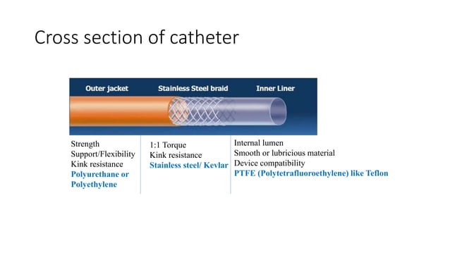 catheters.pptx | Heart and Cardiovascular Diseases | Diseases and ...
