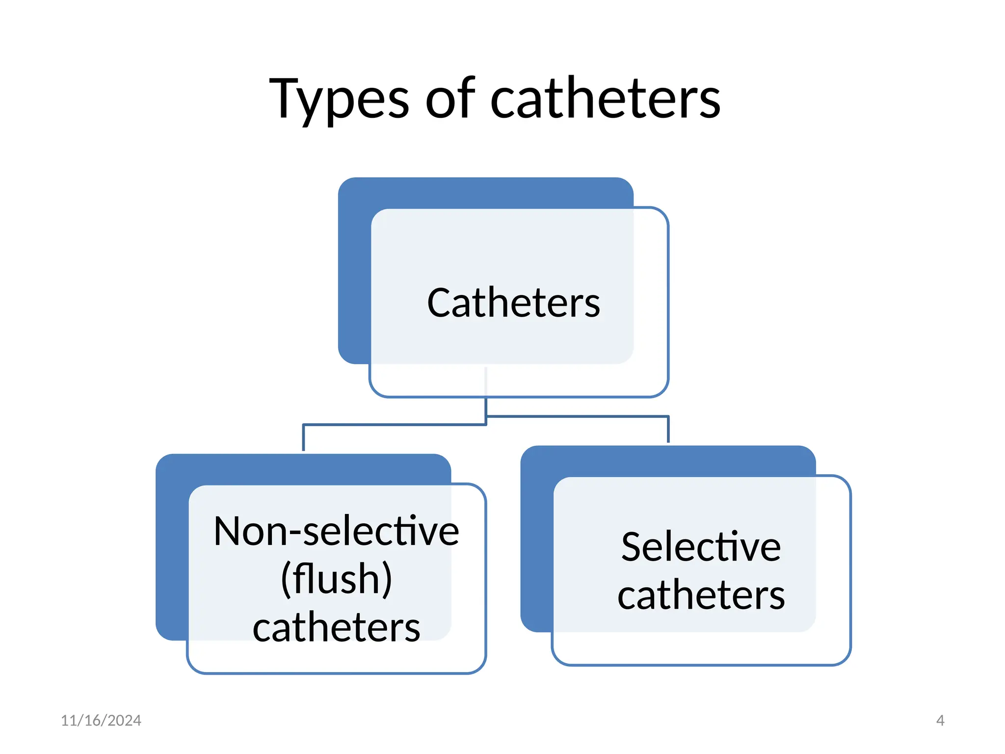 Catheters.pptx presentation in radiology | PPTX