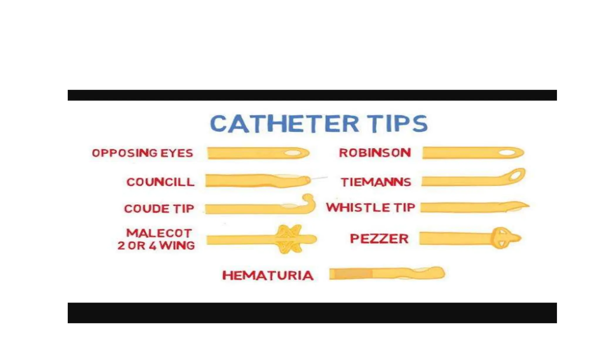 catheters and urethral catheterization.pptx