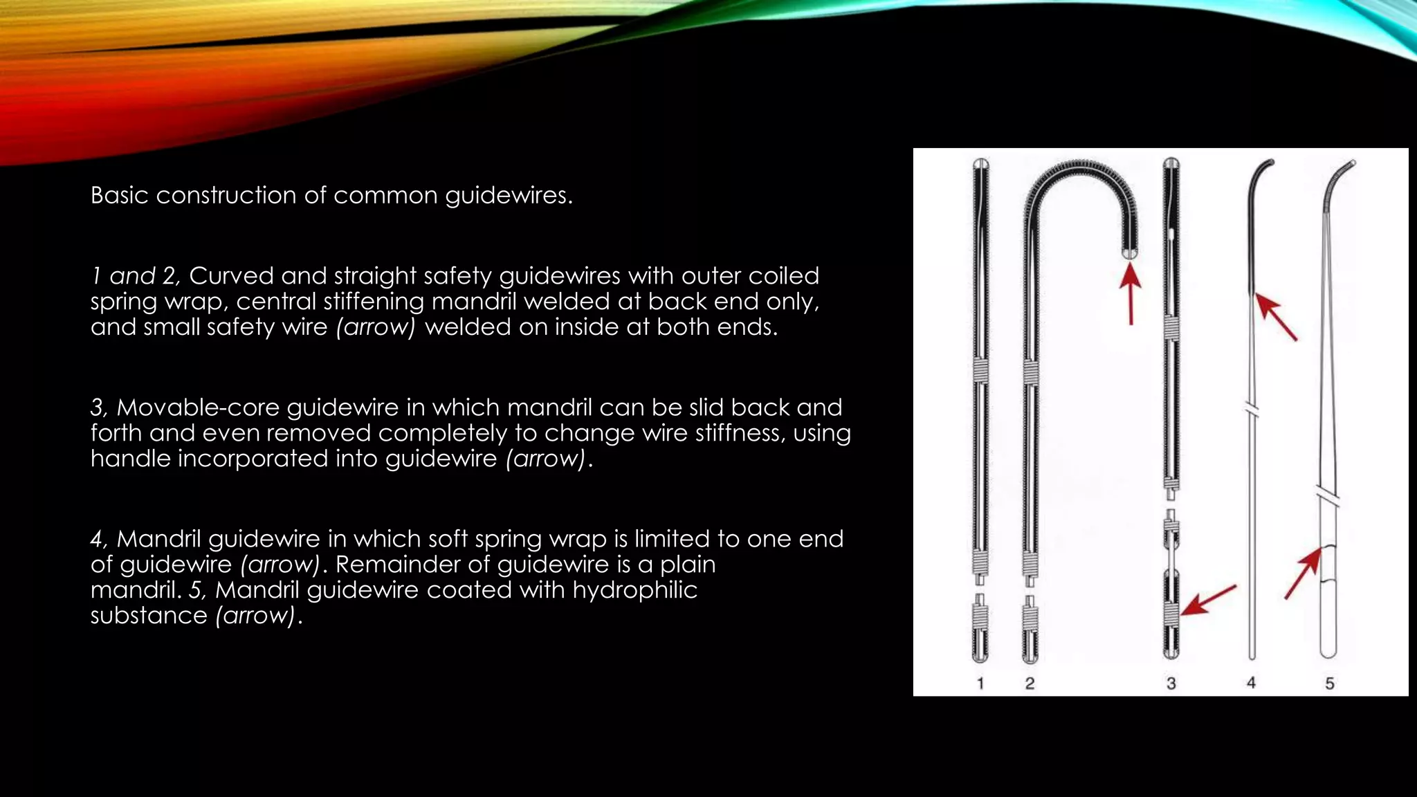 Interventional Radiology : Devices and Embolic Agents that a Resident ...