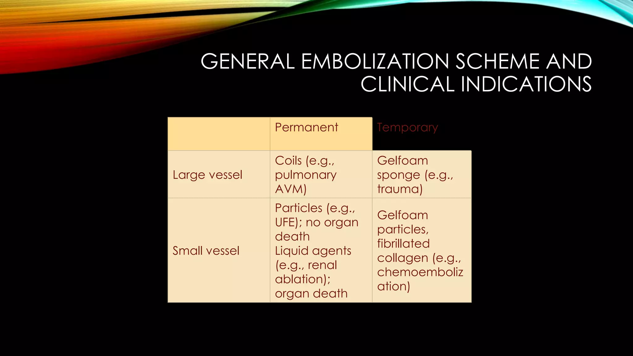 Interventional Radiology : Devices and Embolic Agents that a Resident ...