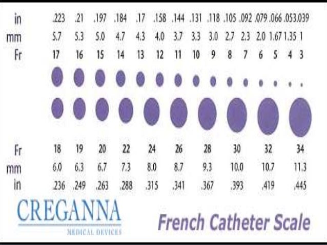 Catheters $ guidewires