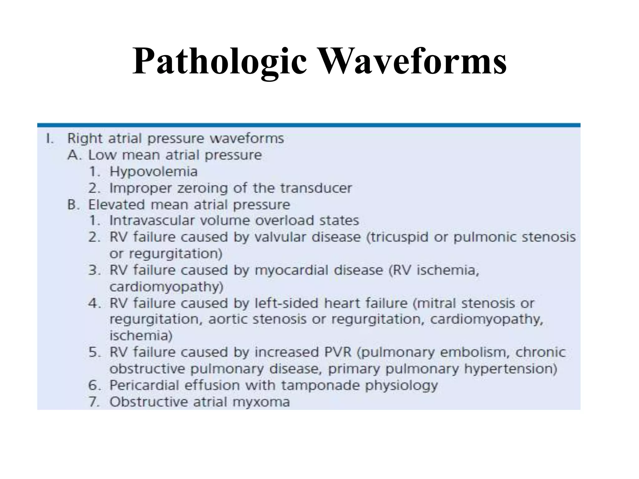 Cath hemodynamics vir | PPTX