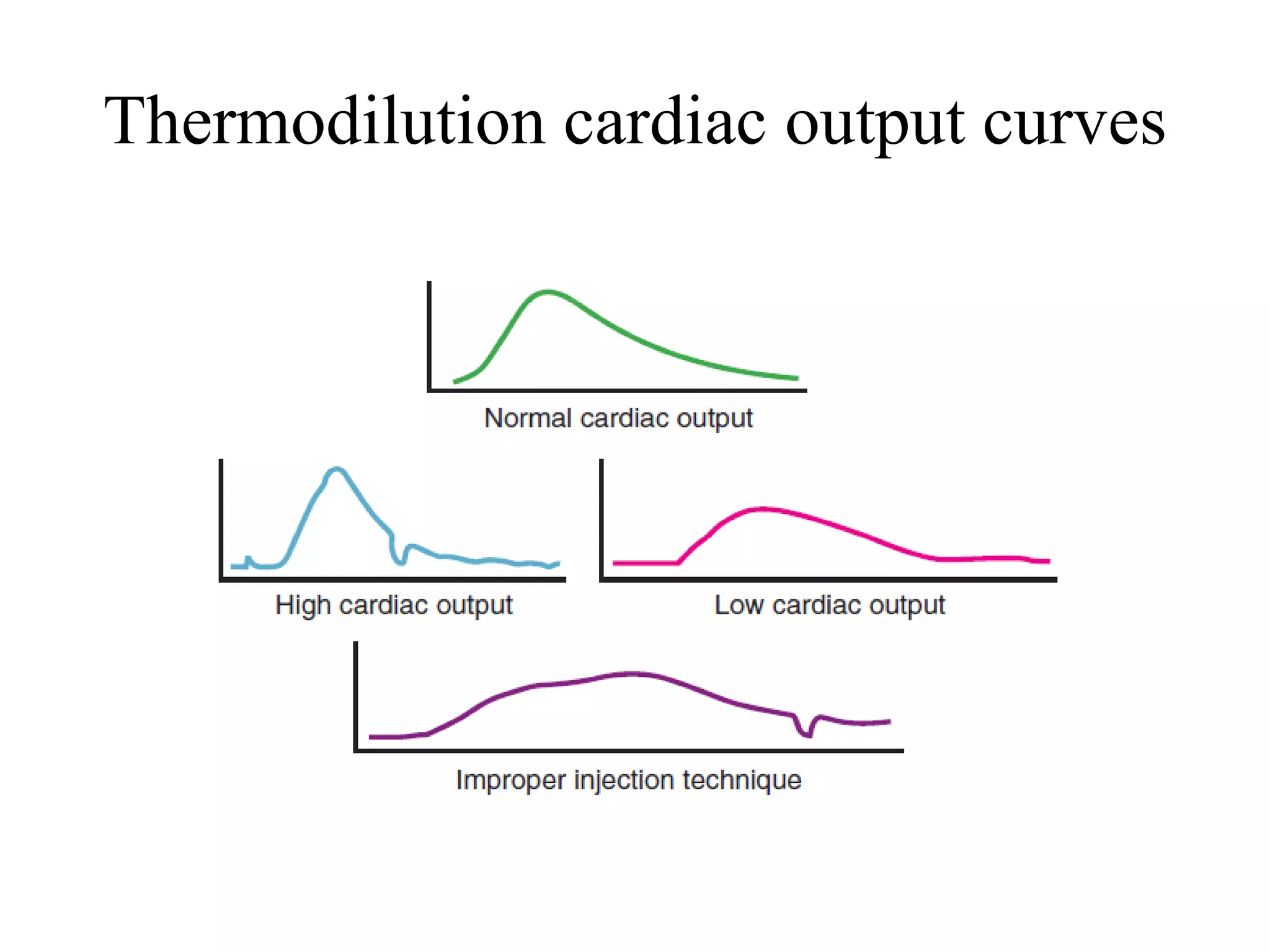 Cath hemodynamics vir | PPTX