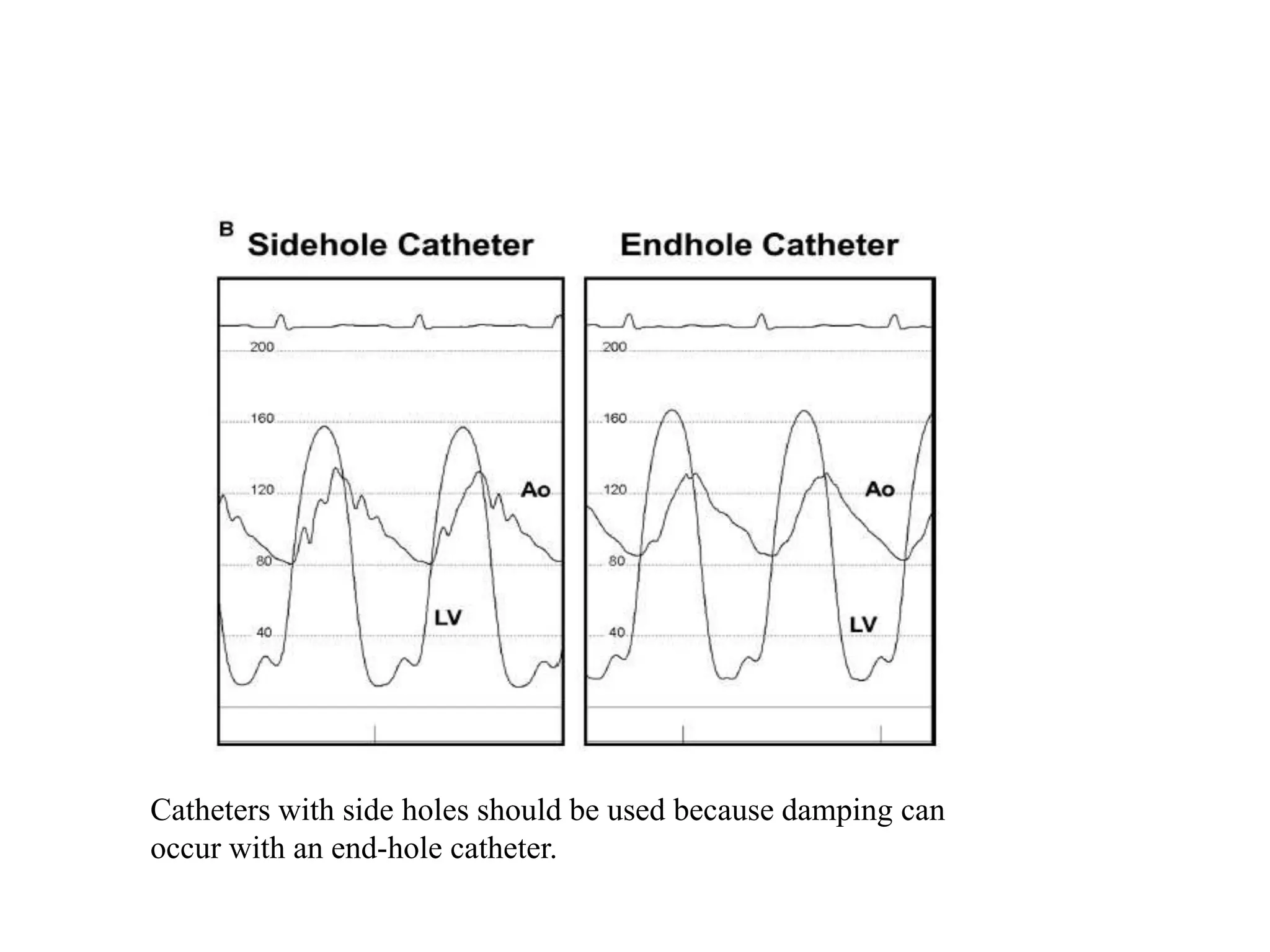 Cath hemodynamics vir | PPTX