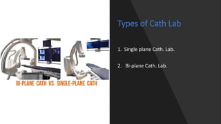 Cath Lab: A presentation about all the aspects regarding management | PPTX