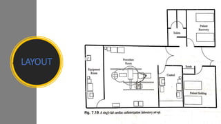 Cath Lab: A presentation about all the aspects regarding management | PPTX