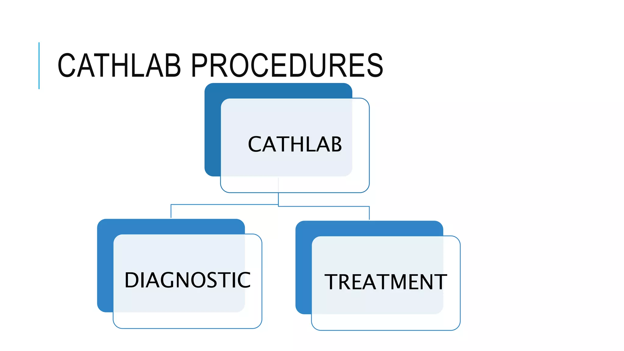 Cathlab procedures, it's contains what are the procedure doing in the ...