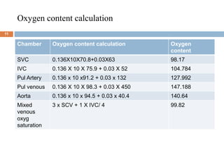 Cardiac catheteriztion, Oximetery study in a patient with VSD | PPTX