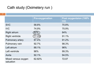 Cardiac catheteriztion, Oximetery study in a patient with VSD | PPTX