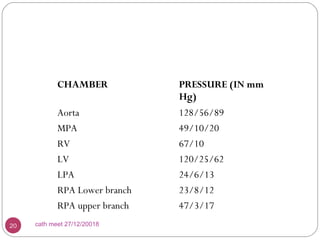 CATH MEET: LPA STENOSIS | PPT