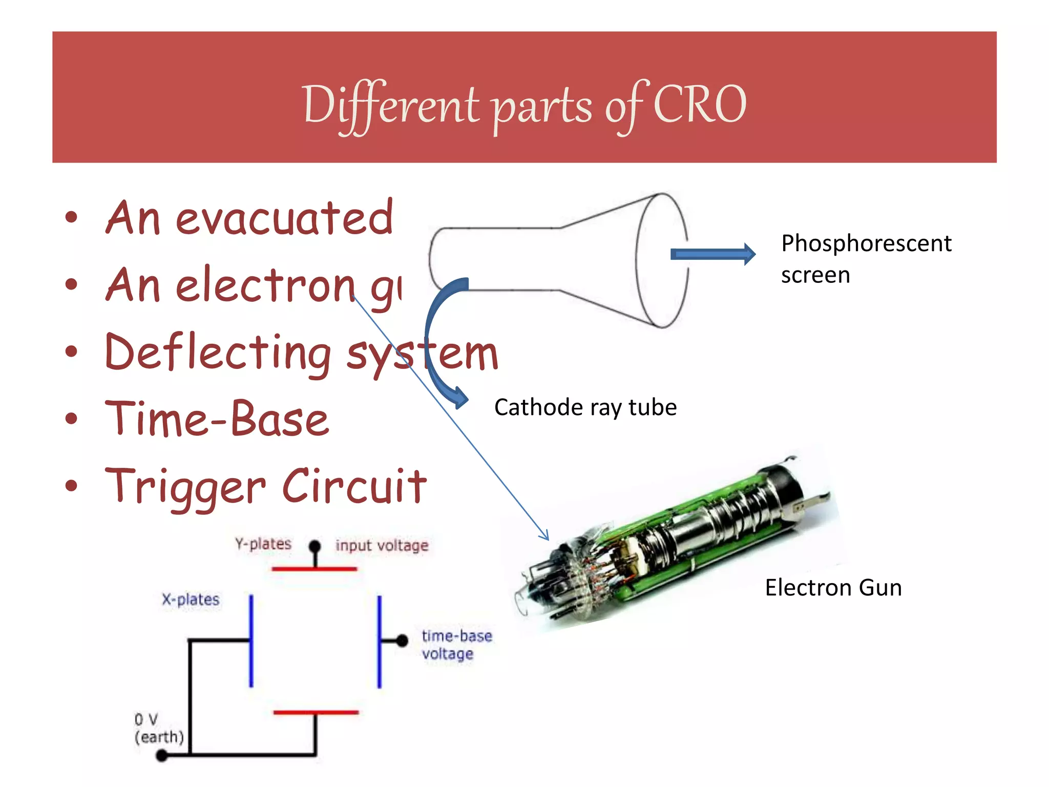 Cathode ray oscilloscope | PPTX