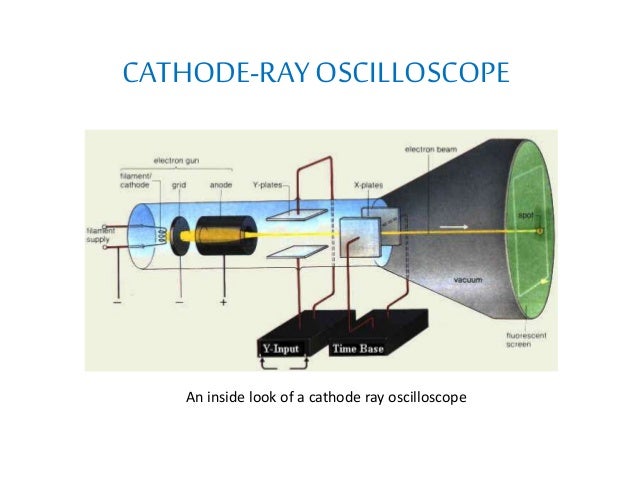 Cathode ray oscilloscope ppt - stickyreka