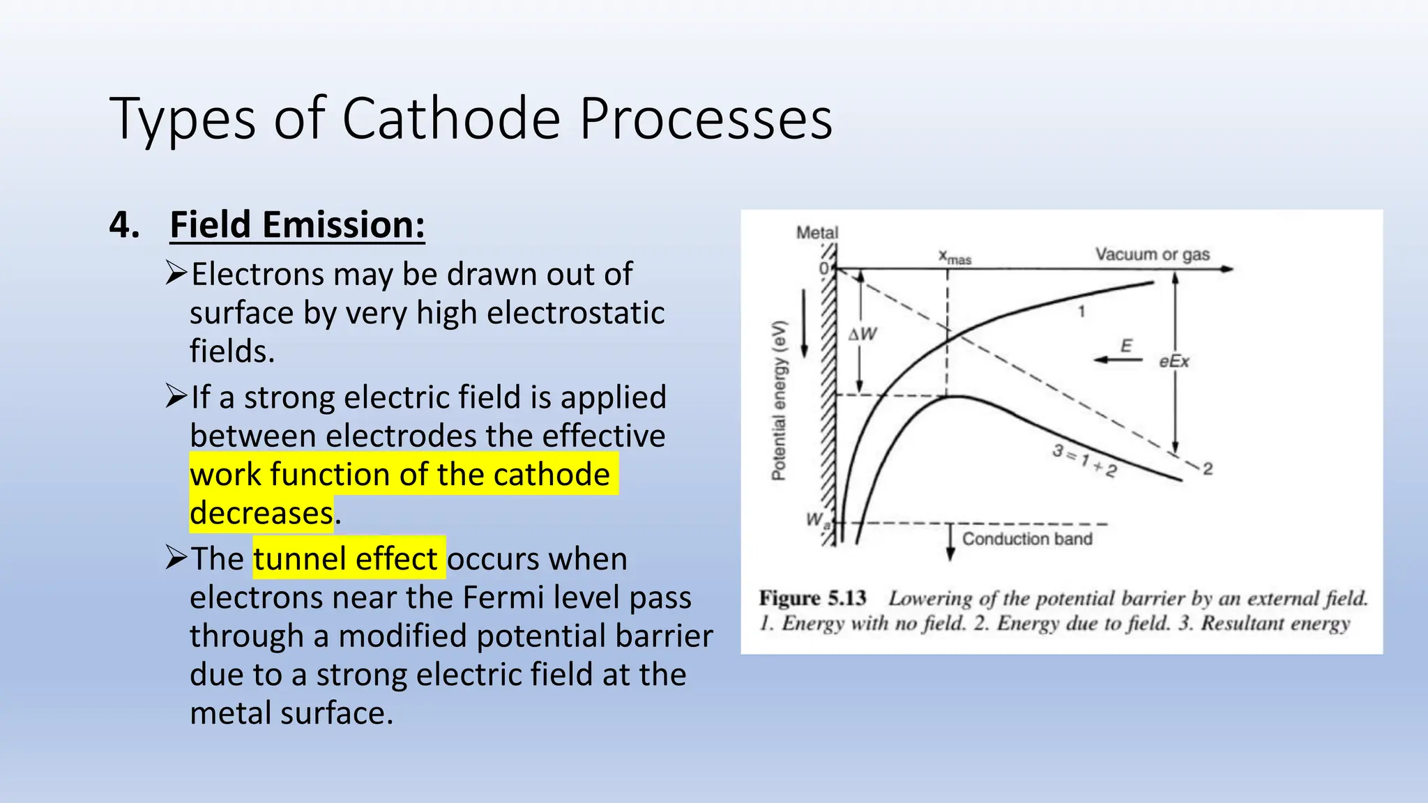 Cathode Processes and its Types.pptx | Chemistry | Science