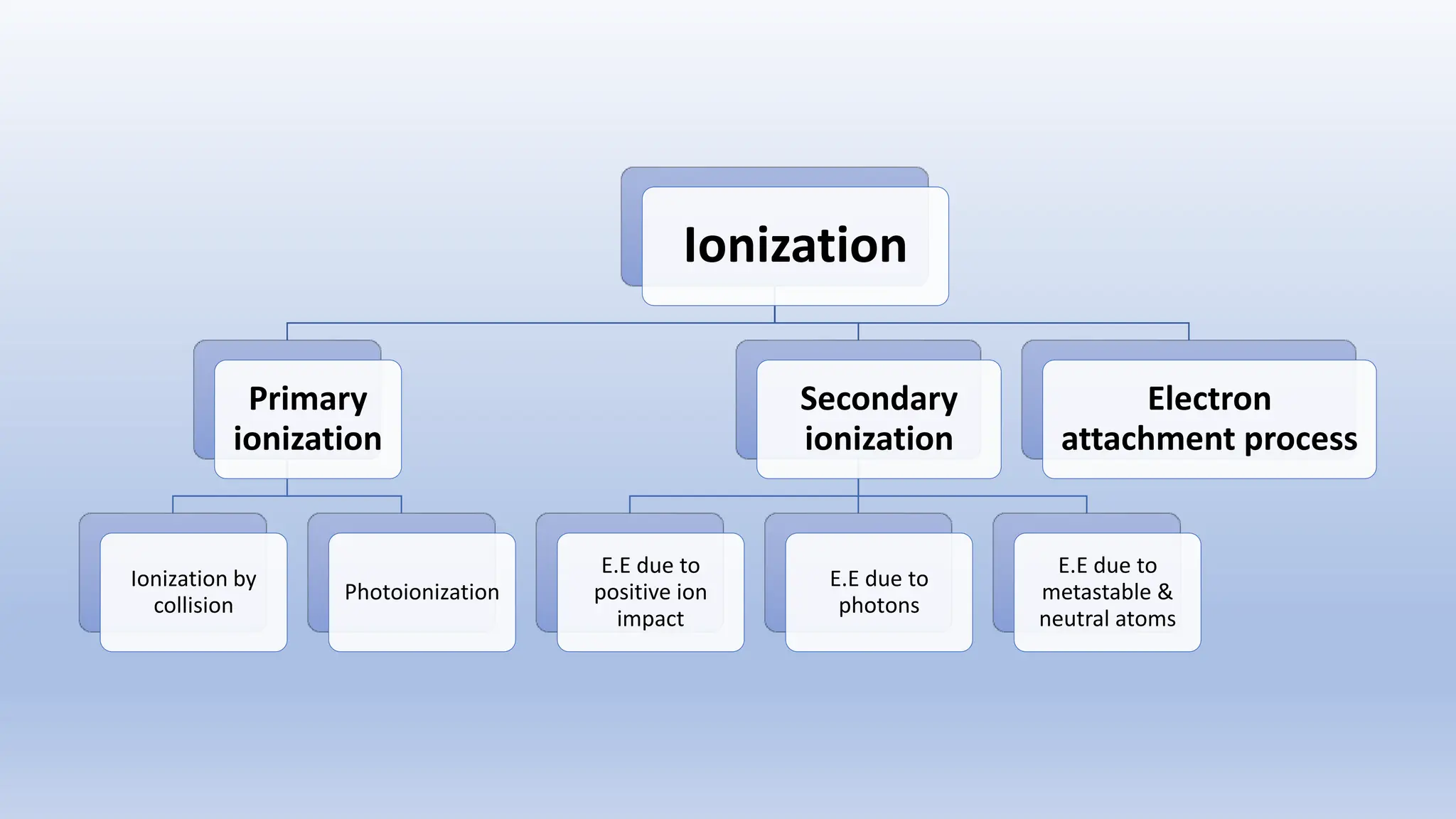 Cathode Processes and its Types.pptx | Chemistry | Science