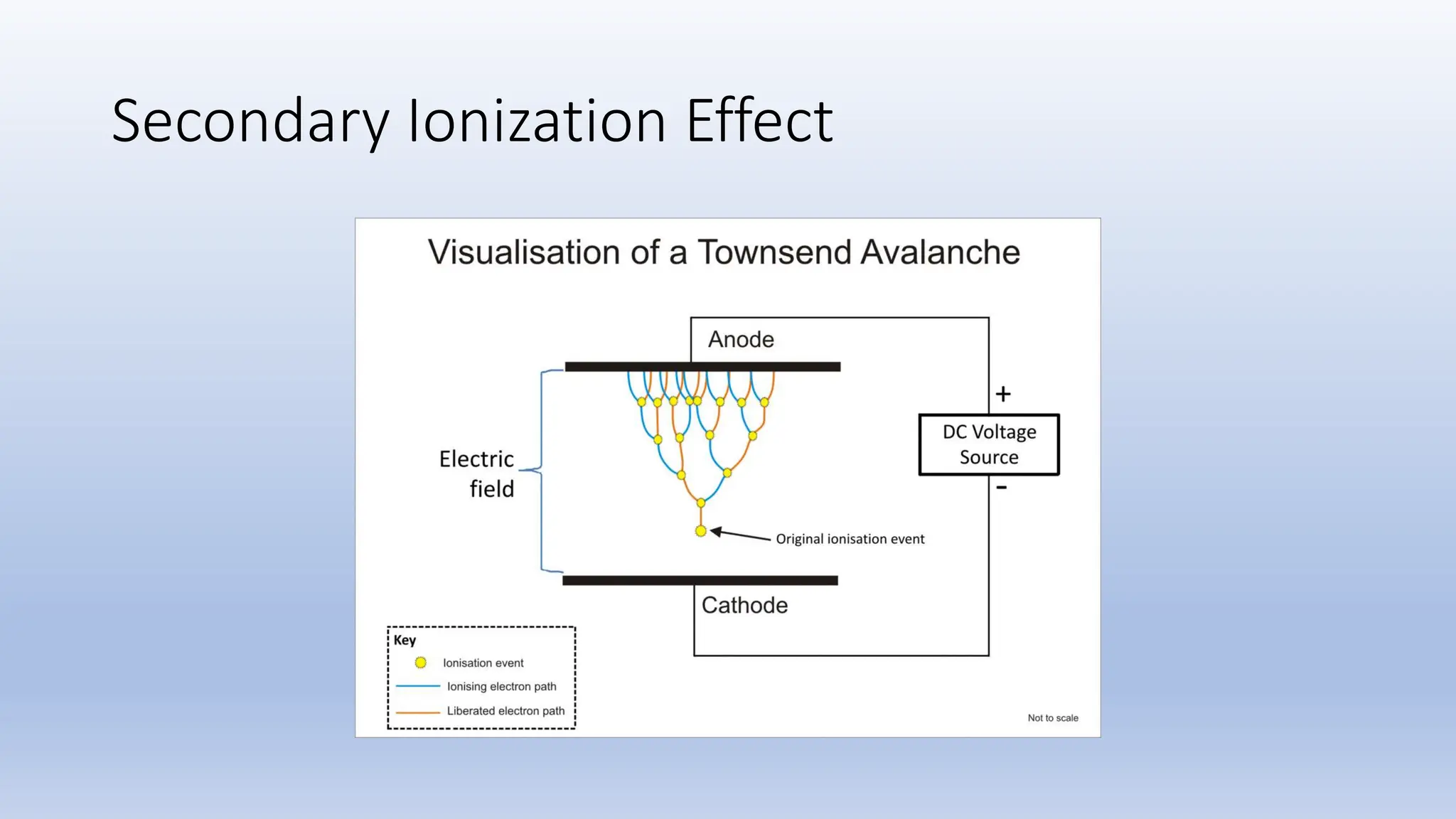 Cathode Processes and its Types.pptx | Chemistry | Science