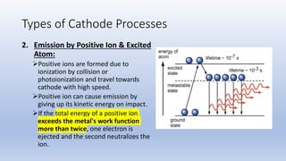 Cathode Processes and its Types.pptx | Chemistry | Science