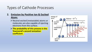 Cathode Processes and its Types.pptx | Chemistry | Science
