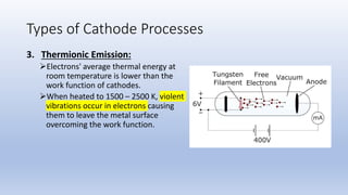 Cathode Processes and its Types.pptx | Chemistry | Science