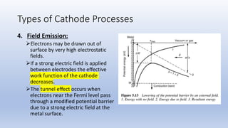 Cathode Processes and its Types.pptx | Chemistry | Science