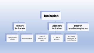 Cathode Processes and its Types.pptx | Chemistry | Science