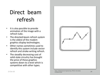 Cathode ray tube | PPT