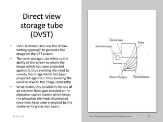 Cathode ray tube | PPT