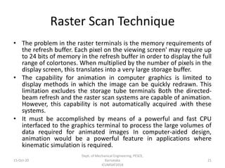 Cathode ray tube | PPT