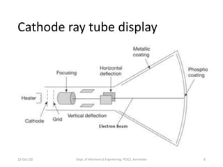 Cathode ray tube | PPT