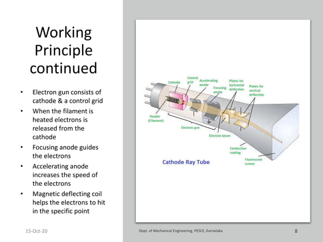 Cathode ray tube | PPT
