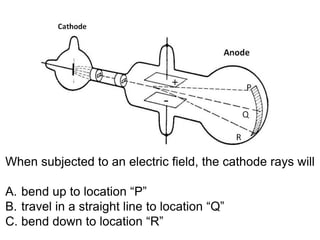 CathodeRayTubeDemonstrations_0.pptx