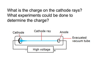 CathodeRayTubeDemonstrations_0.pptx
