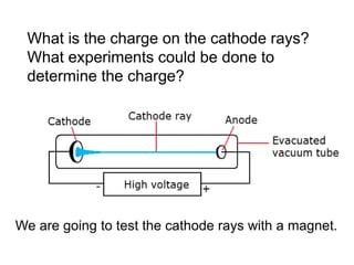CathodeRayTubeDemonstrations_0.pptx