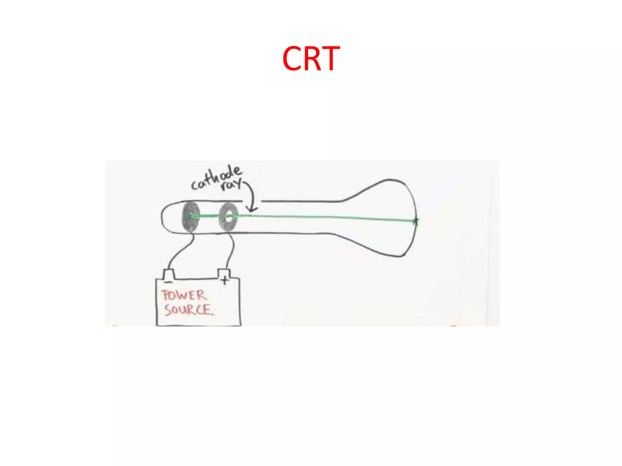 Cathode ray tubes | PPTX