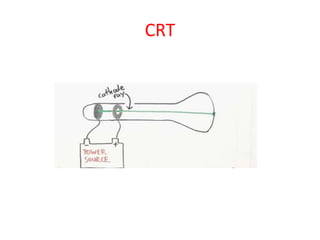 Cathode ray tubes | PPTX