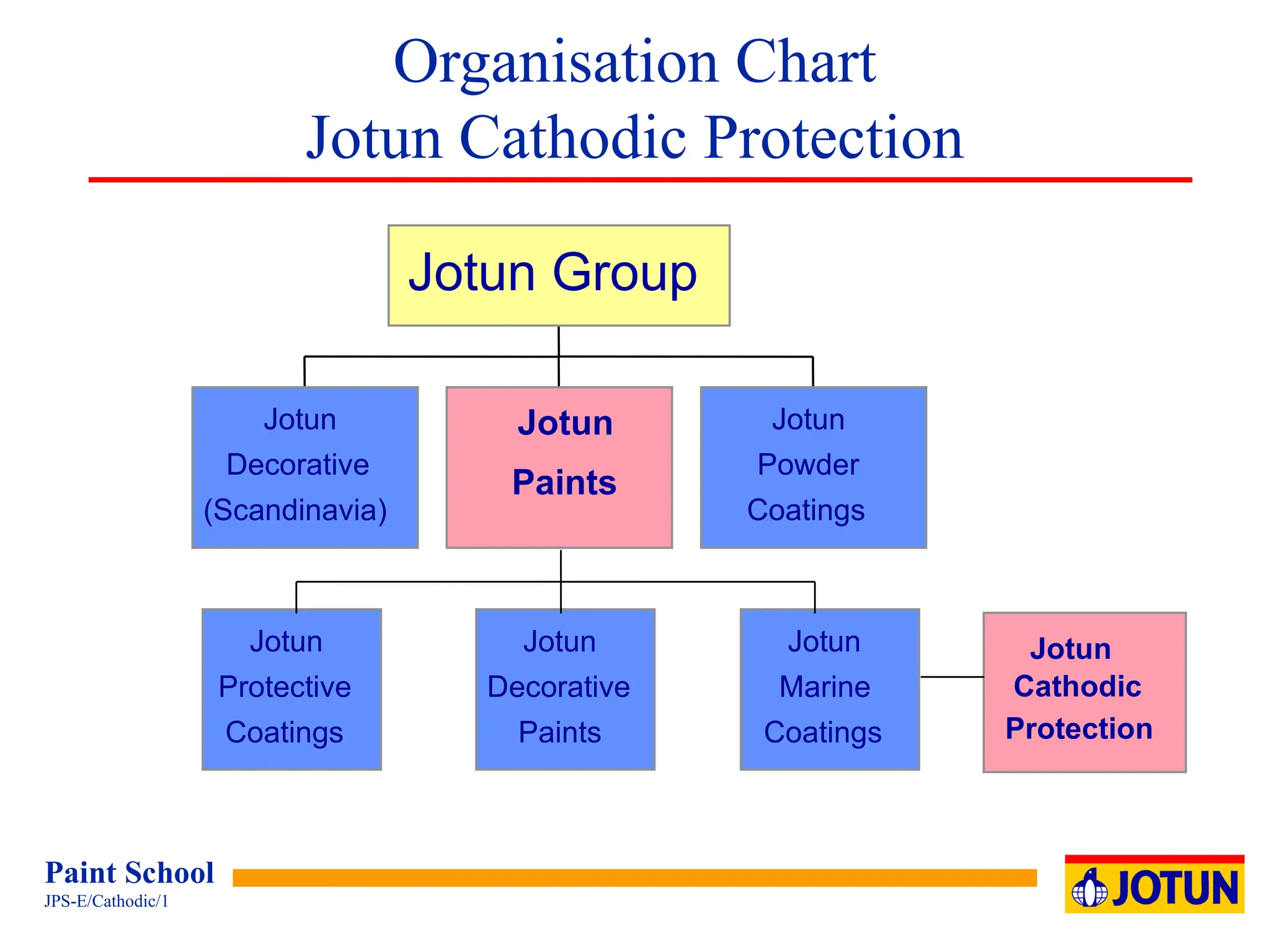 Cathodic Protection by M/s Jotun for Paint | PPTX