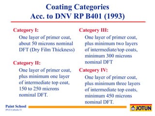Cathodic Protection by M/s Jotun for Paint | PPTX