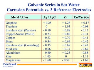 Cathodic Protection by M/s Jotun for Paint | PPTX