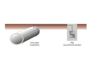 Cathodic-Protection-Process-of-Corrosion-Presentation.pdf