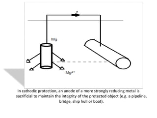 Cathodic-Protection-Process-of-Corrosion-Presentation.pdf
