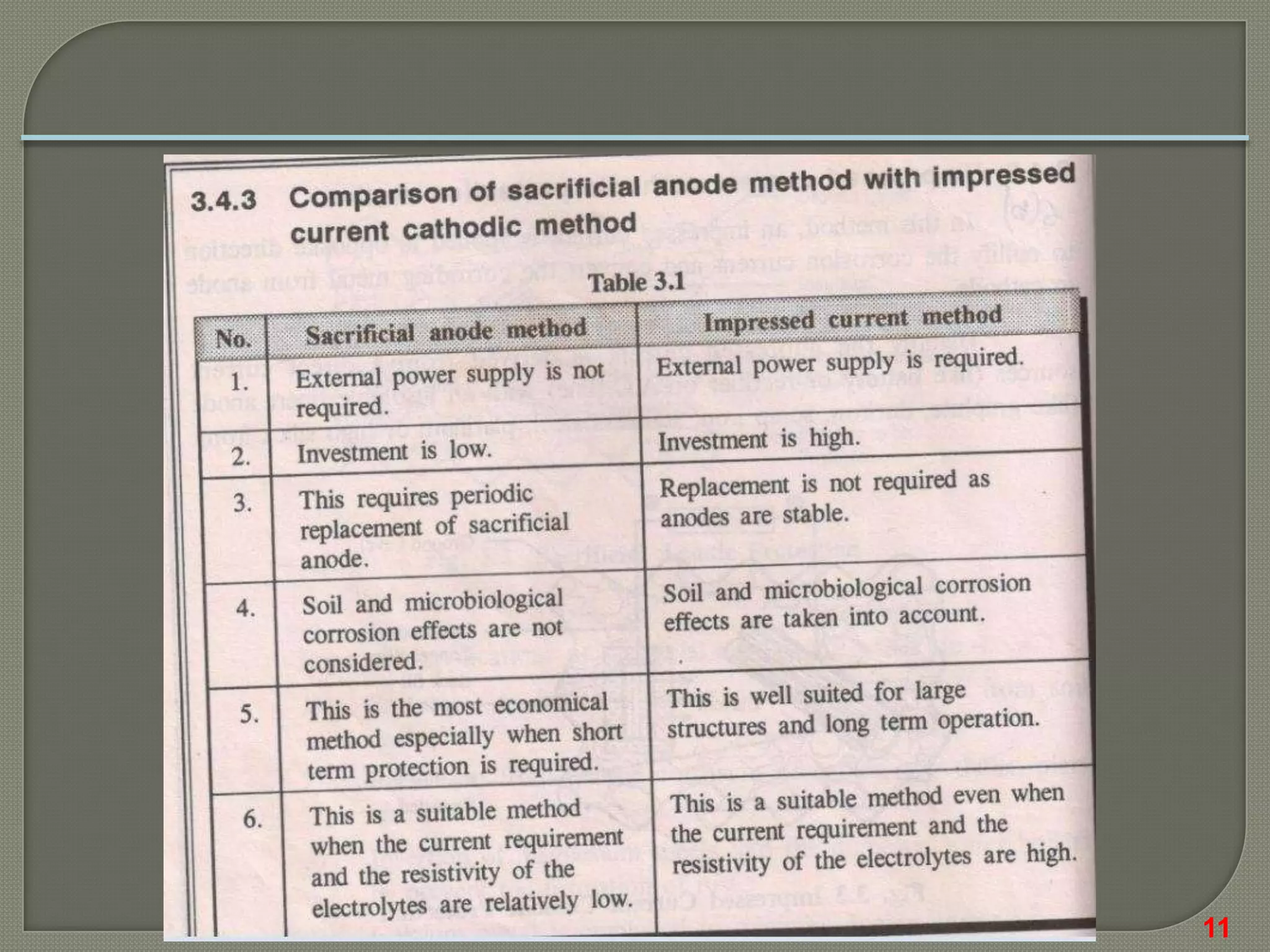 Cathodic and anodic protection | PPT
