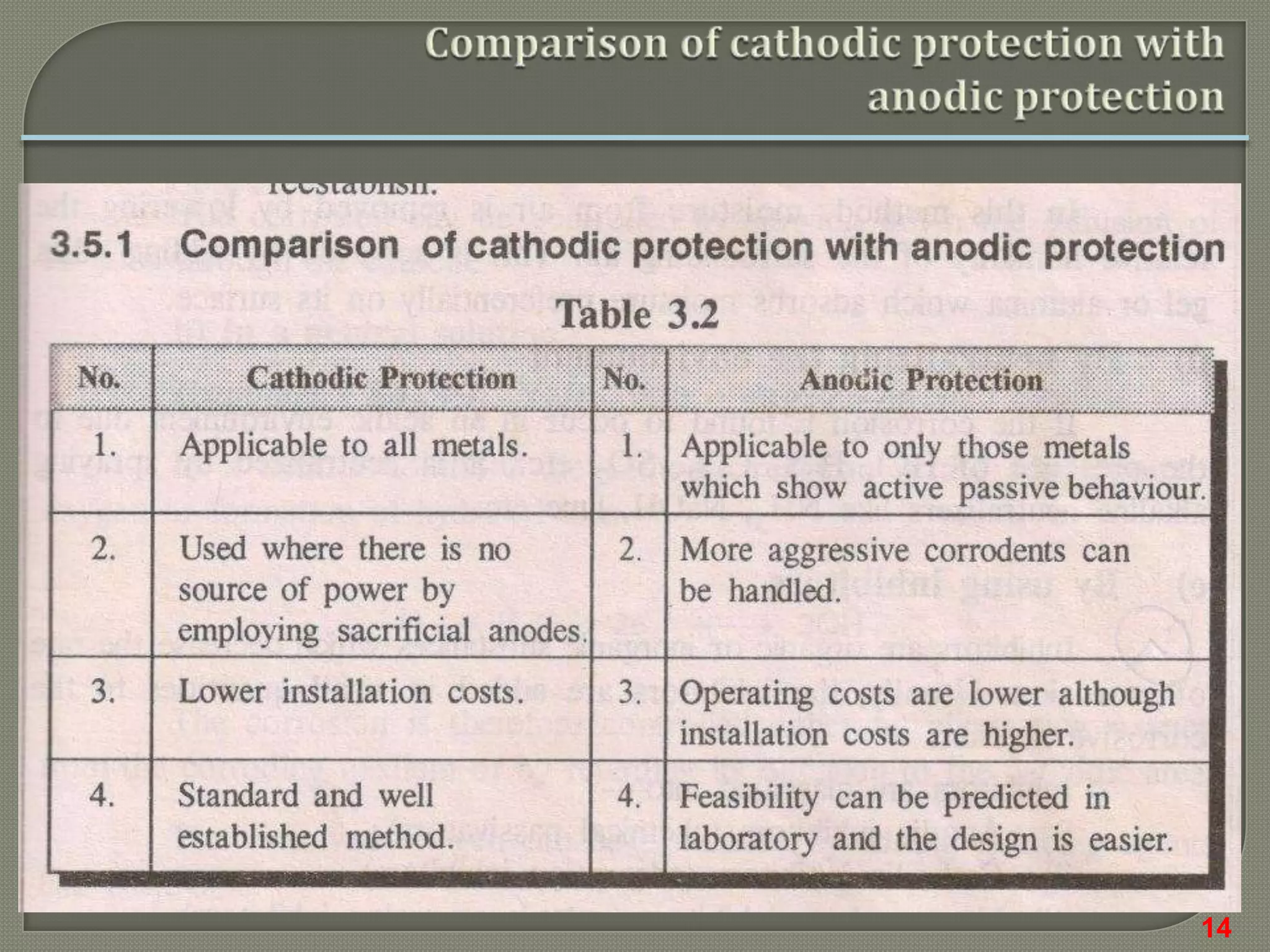 Cathodic and anodic protection | PPT