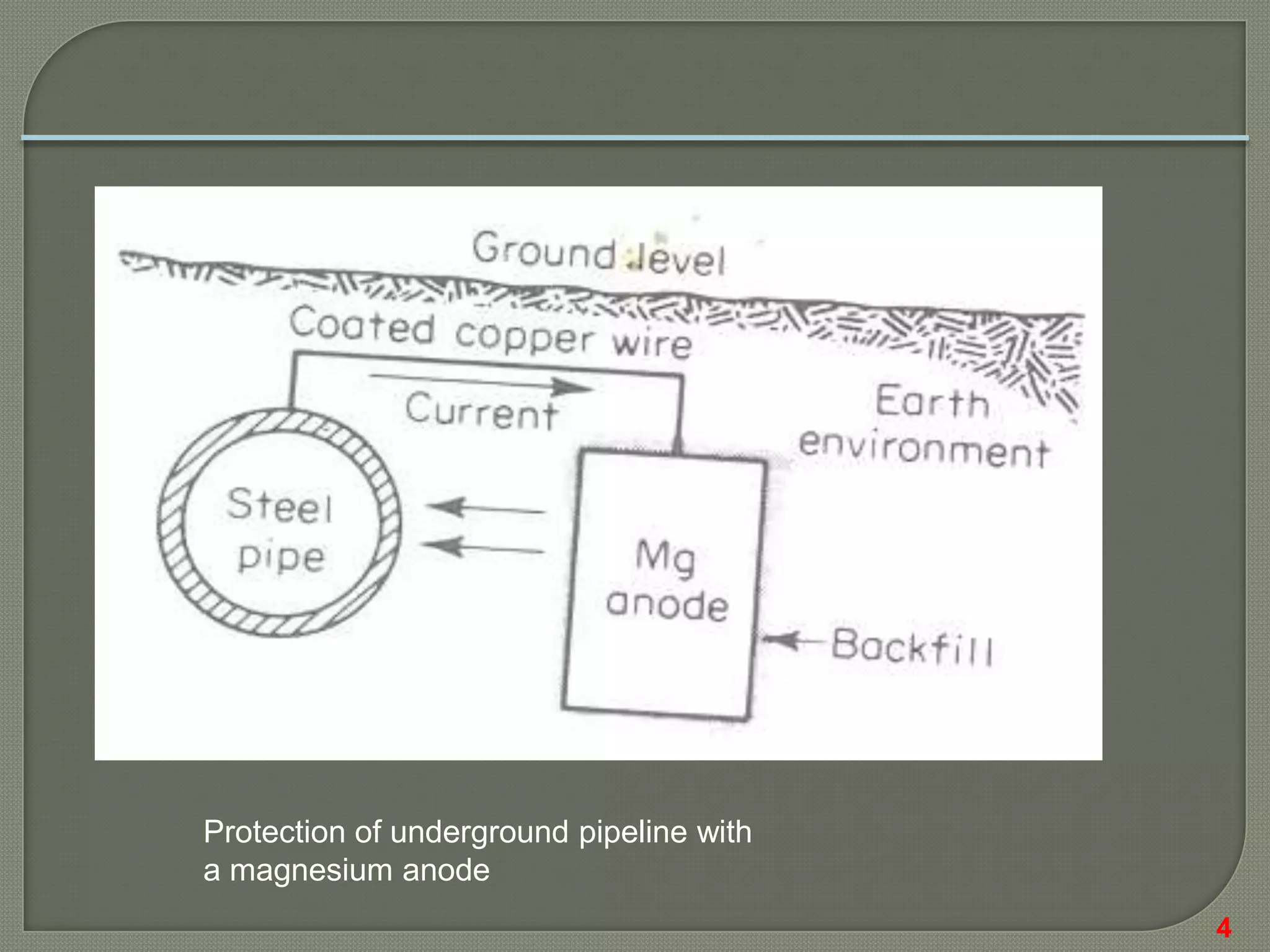 Cathodic and anodic protection | PPT