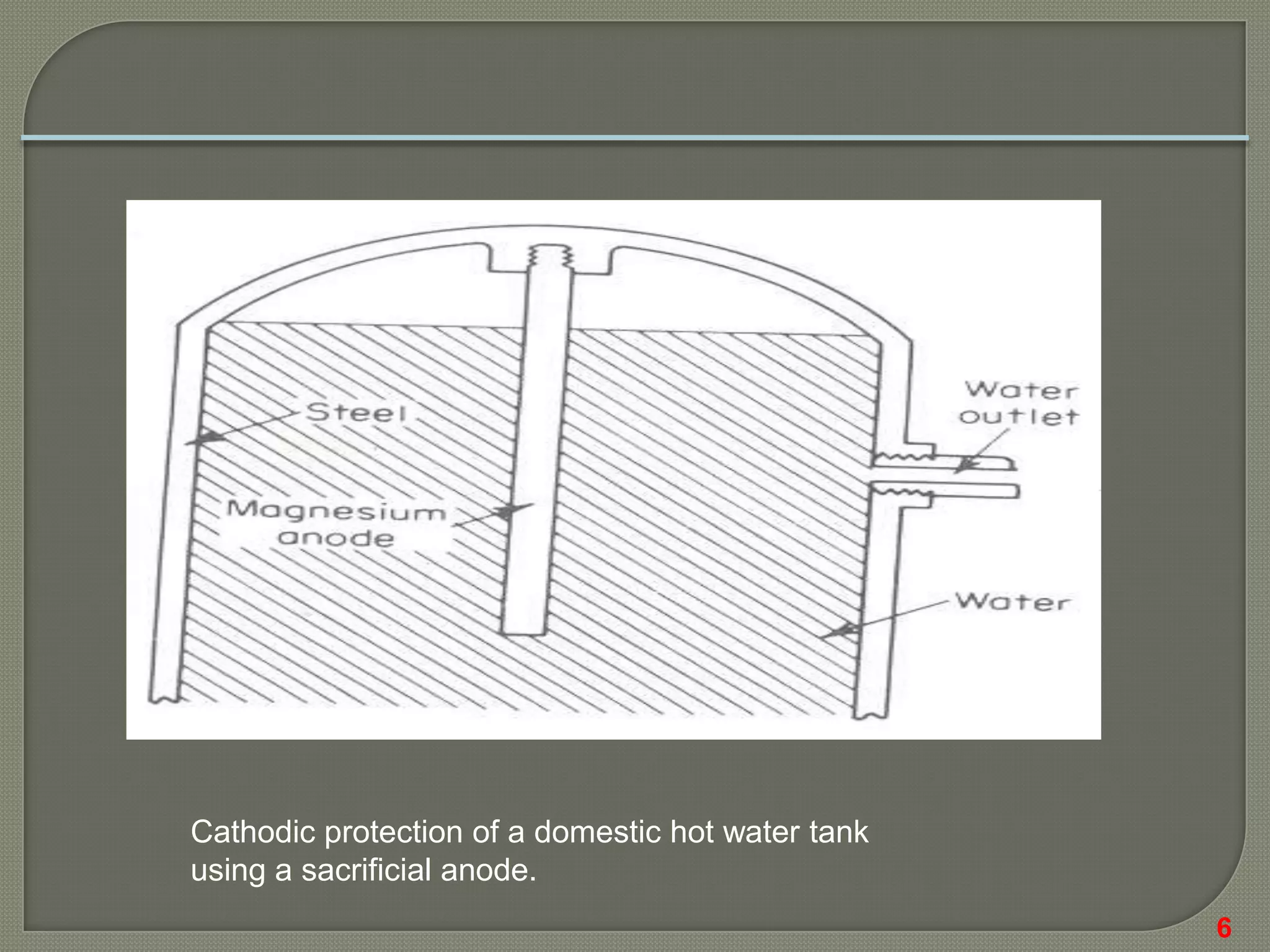 Cathodic and anodic protection | PPT