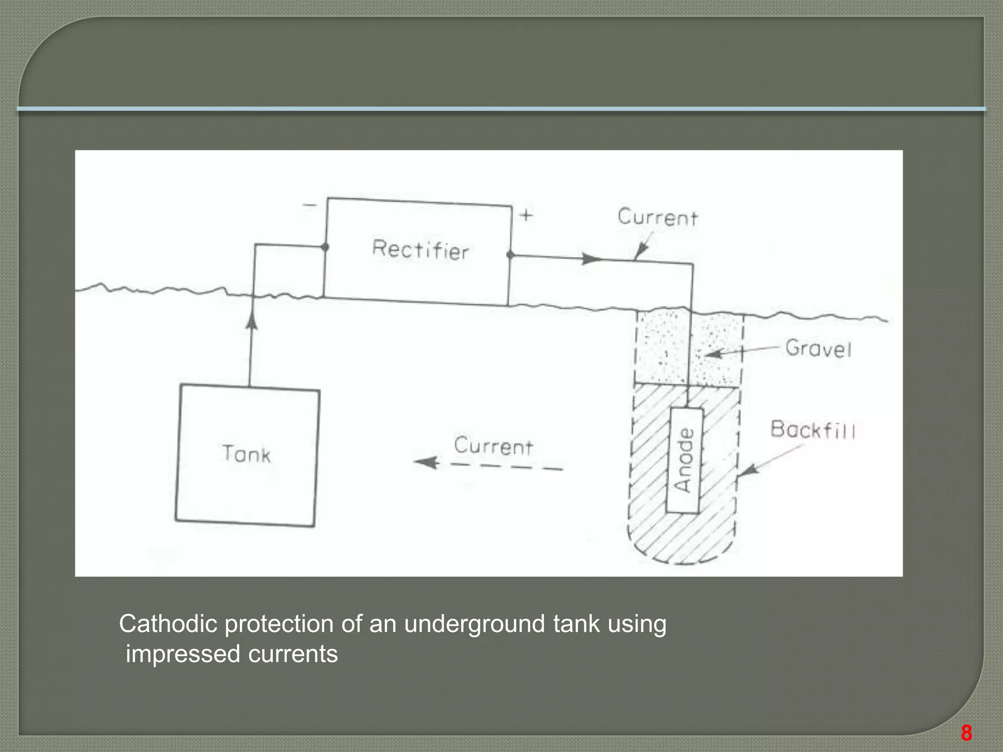 Cathodic and anodic protection | PPT
